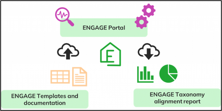 The ENGAGE Portal: A Sneak Peak of What’s in Store for European Lending ...