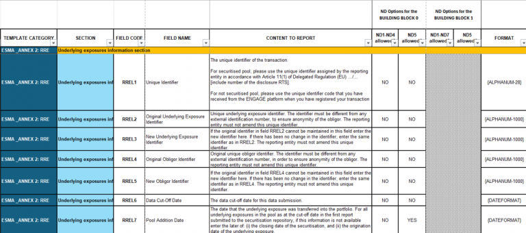 The ENGAGE Templates – ENGAGE4ESG